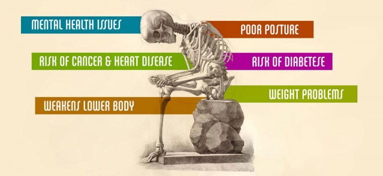 Ruthless Truth About A Sedentary Lifestyles – Part 1 - Your Body Posture