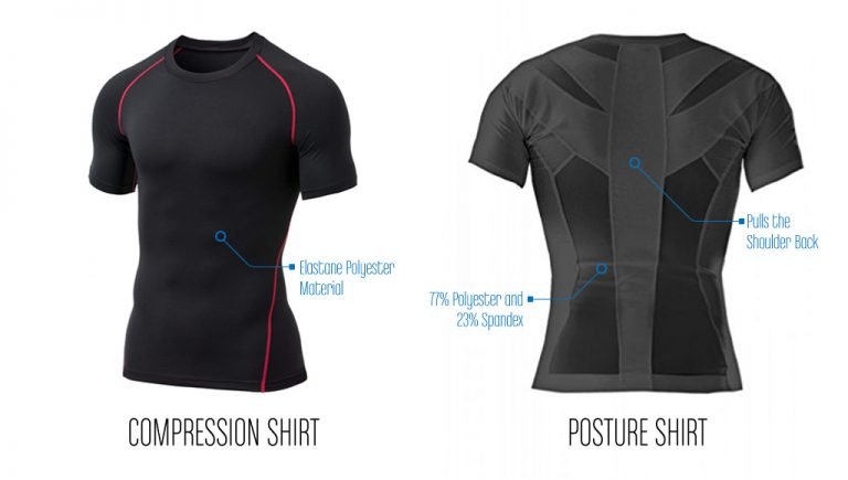 What Are Posture Shirts and How Are They Made?