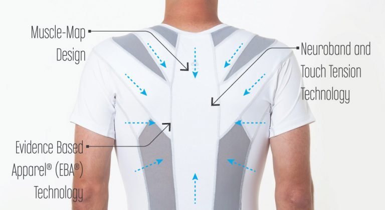 Best Posture Corrector Shirts For 2025 - Your Body Posture