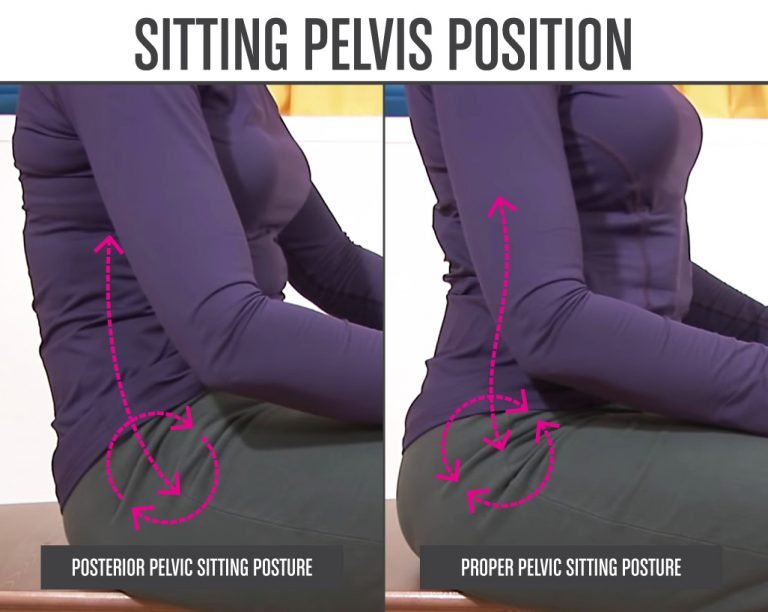 What Does Your Posture Say About You? - Your Body Posture