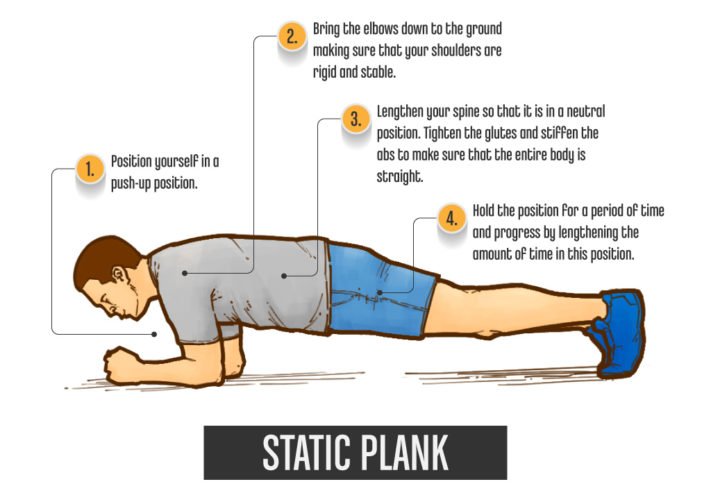 Core Training and Its Importance in Good Posture - Your Body Posture