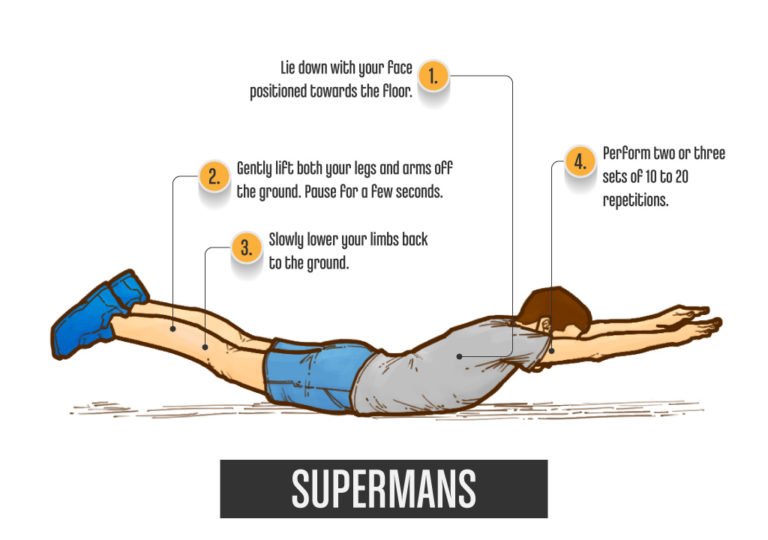 Core Training and Its Importance in Good Posture - Your Body Posture