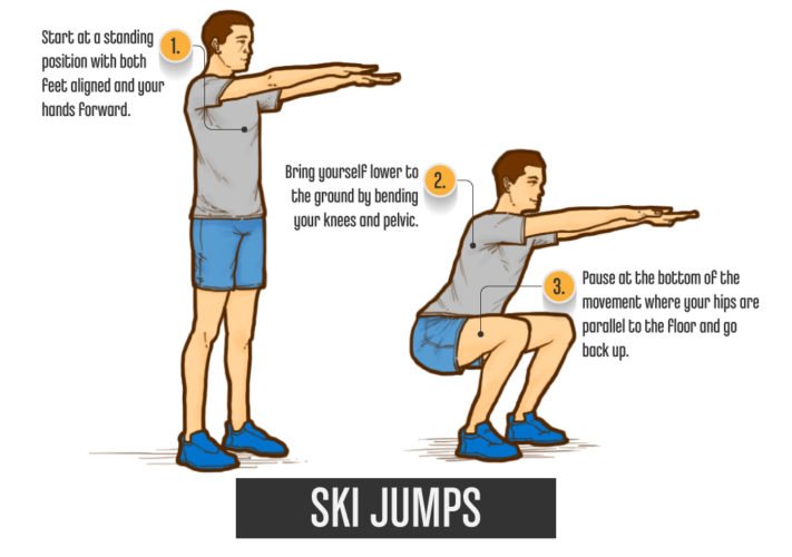 Core Training and Its Importance in Good Posture - Your Body Posture