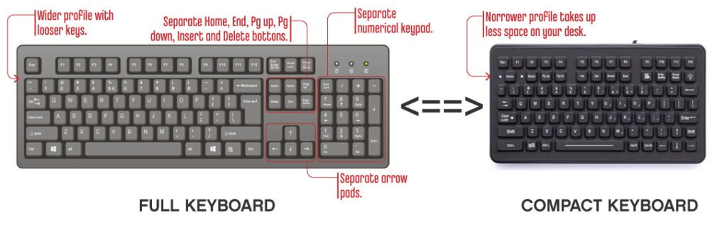 Eight Ergonomic Tips for Keyboard and Mouse Setup - Your Body Posture