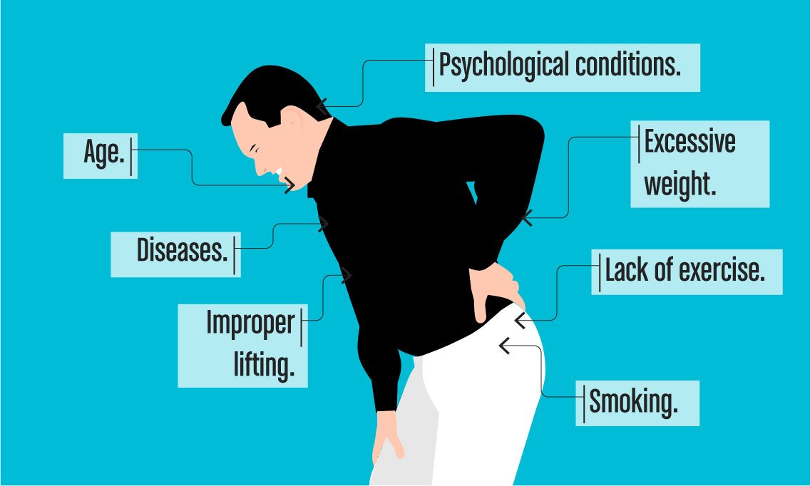 Back Pain: Symptoms, Causes, And Prevention - Your Body Posture
